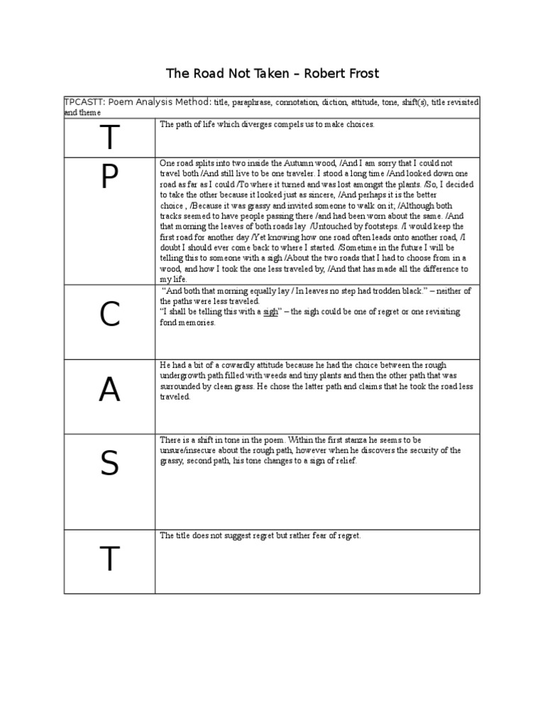 Tpcastt The Road Not Taken | PDF