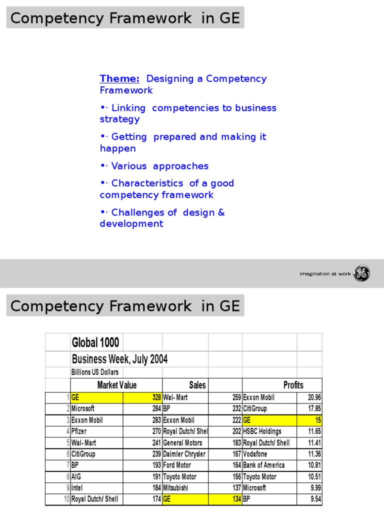 GE Competency Framework Overview | PDF | Competence (Human Resources ...