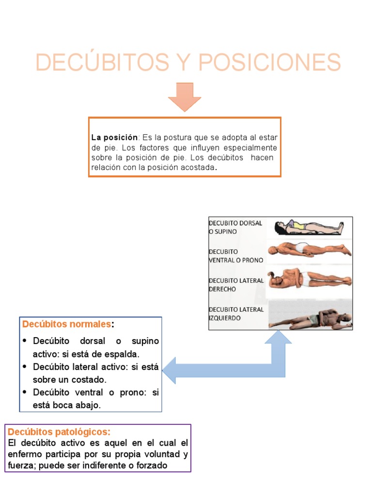 Decúbitos y Posiciones y Facies | Especialidades Medicas | Anatomía humana