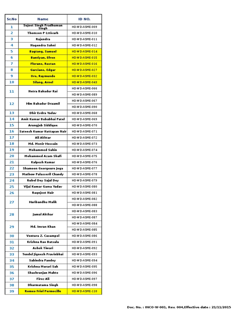 Welder Employee List and IDs | PDF