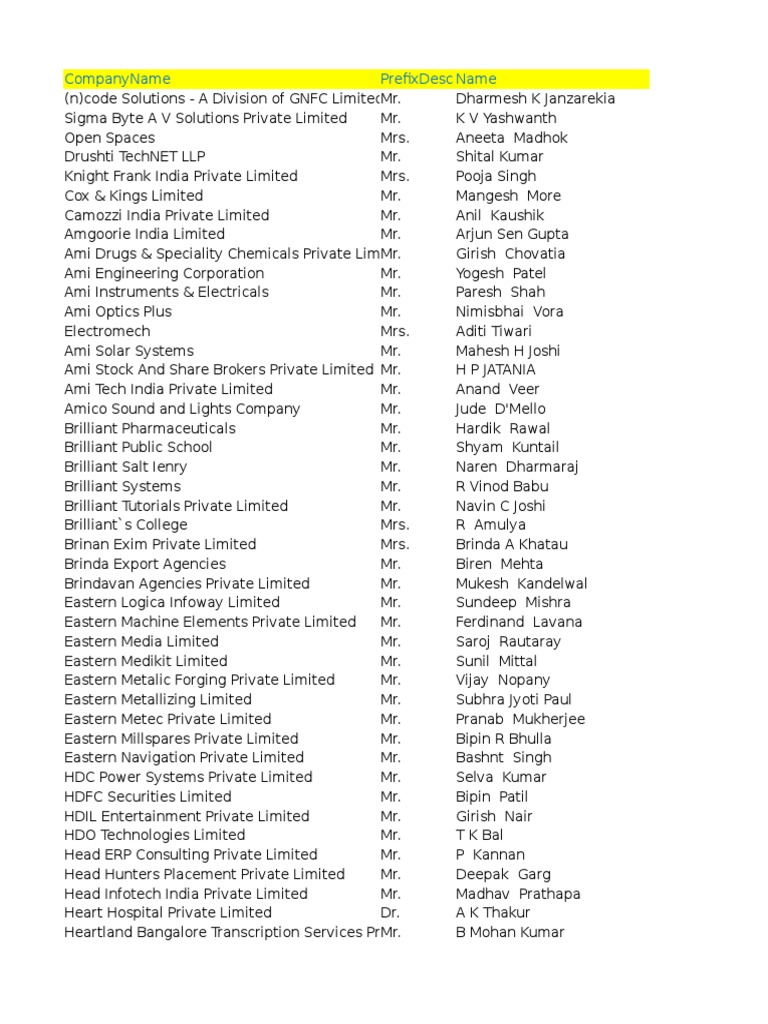 Key Executives Directory CD India | PDF | Chief Executive Officer | Gujarat