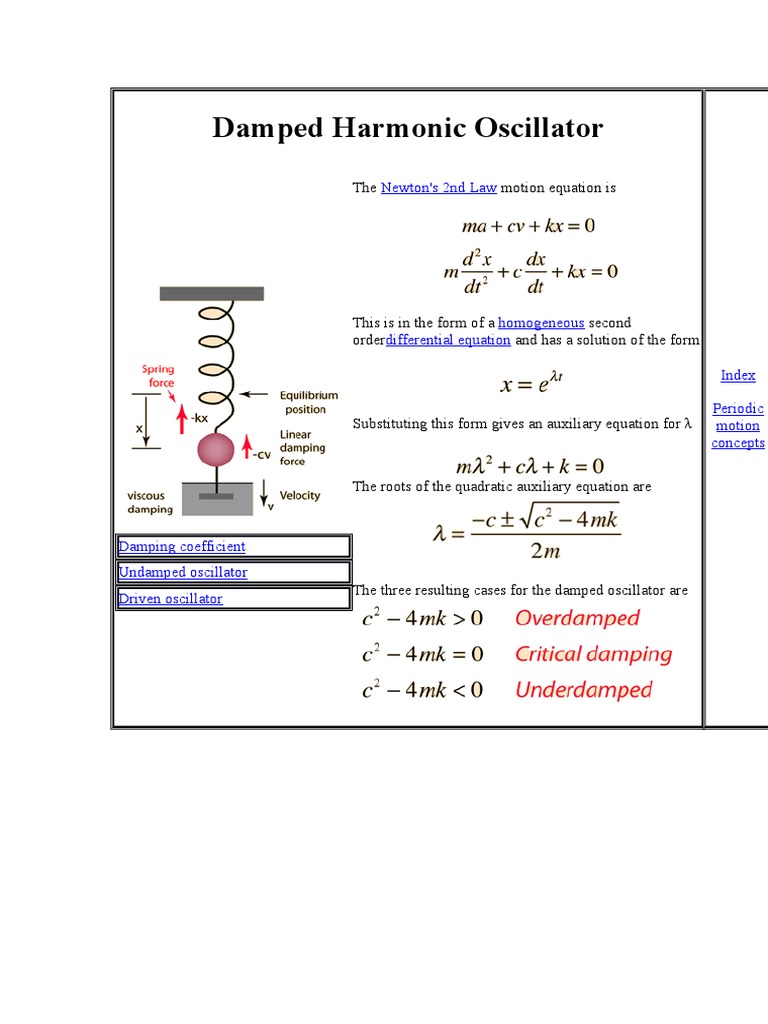 Damped Harmonic Oscillator | PDF