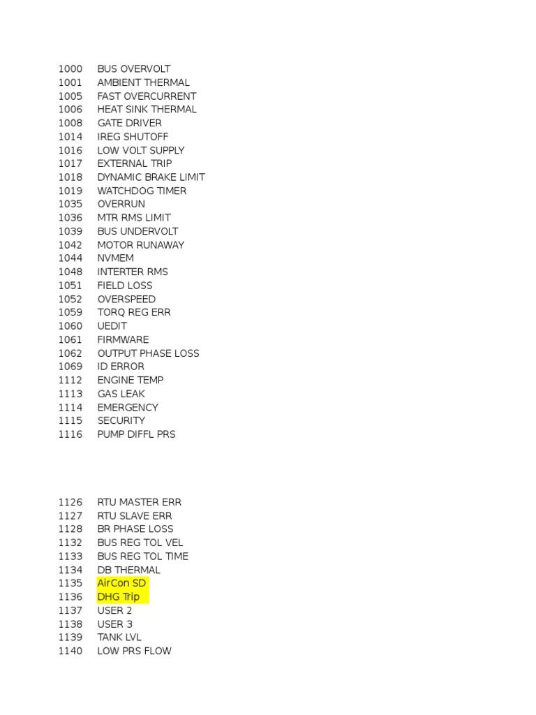 Ingersoll Rand VFD Fault Codes List | PDF | Mechanical Engineering ...