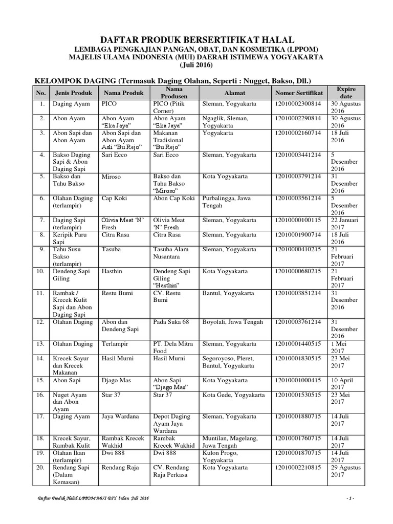 Daftar Produk Halal LPPOM MUI DIY Juli 2016 PDF | PDF