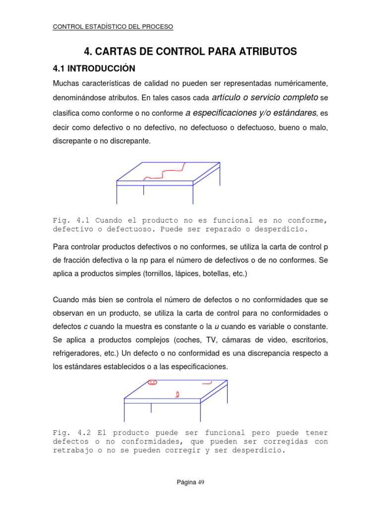 Cartas de Control Por Atributos | PDF | Distribución de veneno | Enseñanza de matemática