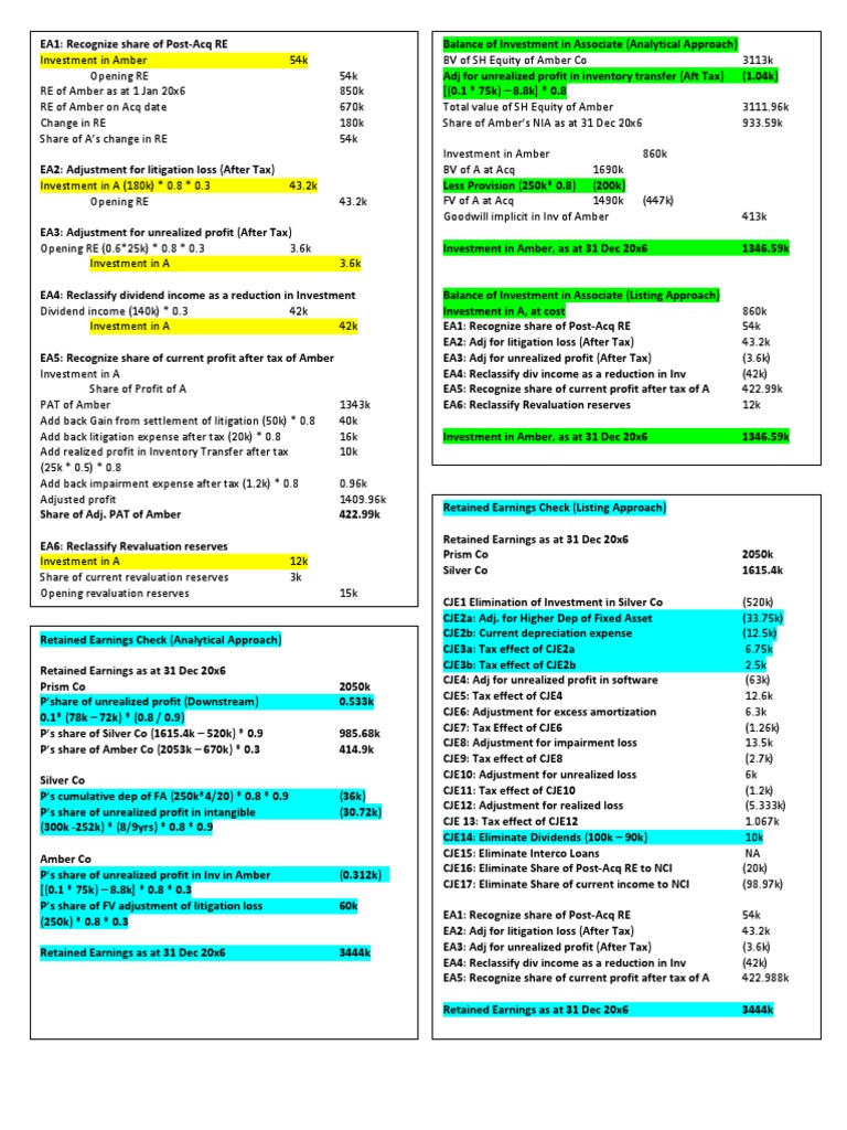 AFA Cheat Sheet | PDF | Dividend | Goodwill (Accounting)