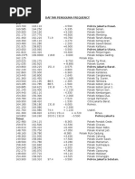 Kode Percakapan Udara Rapi-Orari | PDF