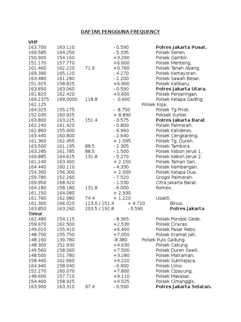 Daftar Frekuensi HT HF, VHF, UHF | PDF