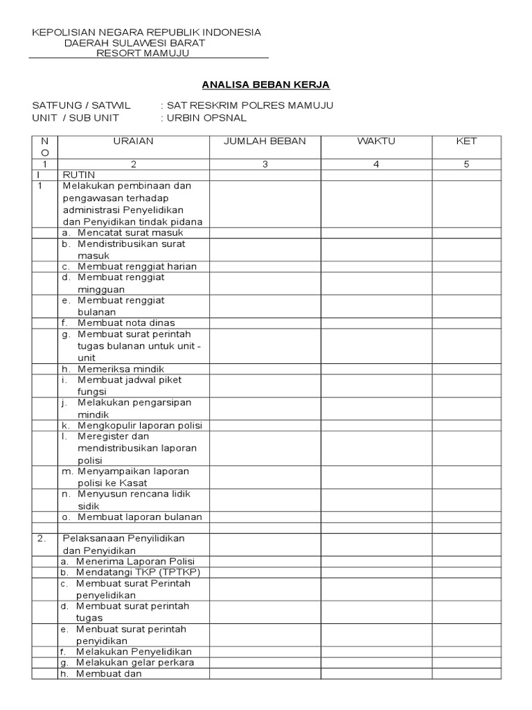 ANALISIS BEBAN KERJA