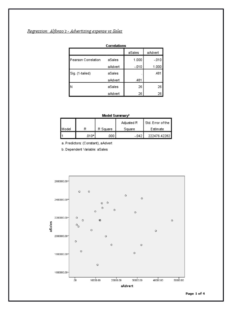 Regression Analysis: Examining the Relationship Between Advertising Expenses and Sales for ...