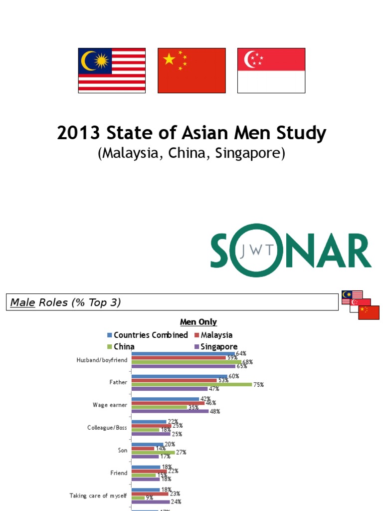State of Asian Men Survey | PDF | Gender Role | Sexism