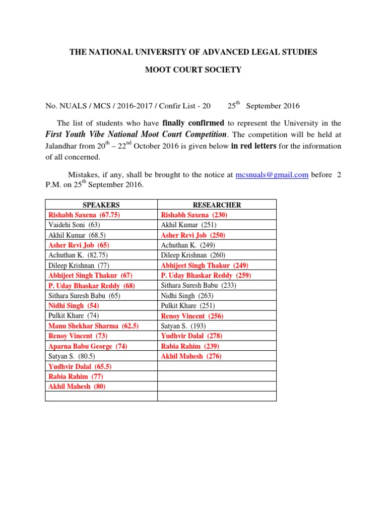 Final Confirmation List No. 20 | PDF