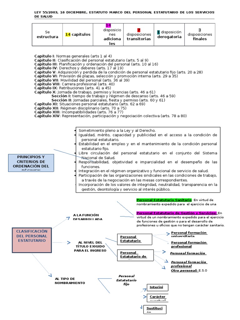 Esquema Estatuto Marco.docx