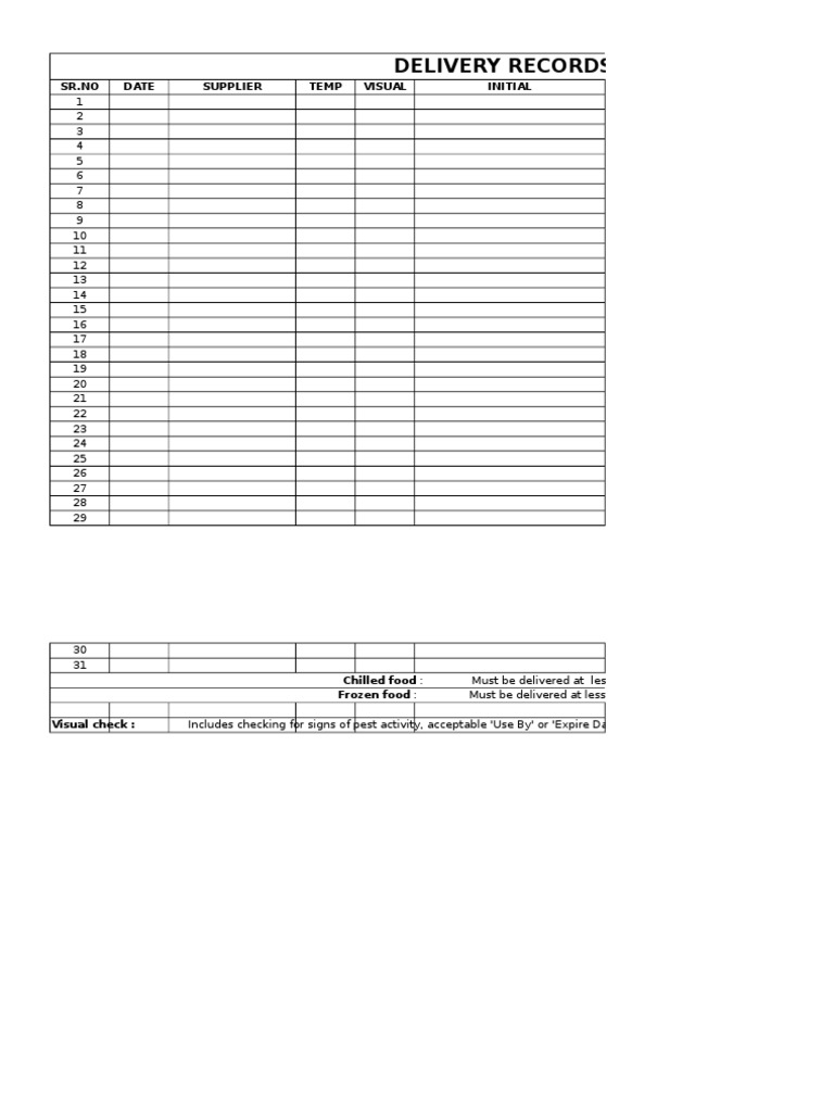 Delivery Records: SR - No Date Supplier Temp Visual Initial | PDF