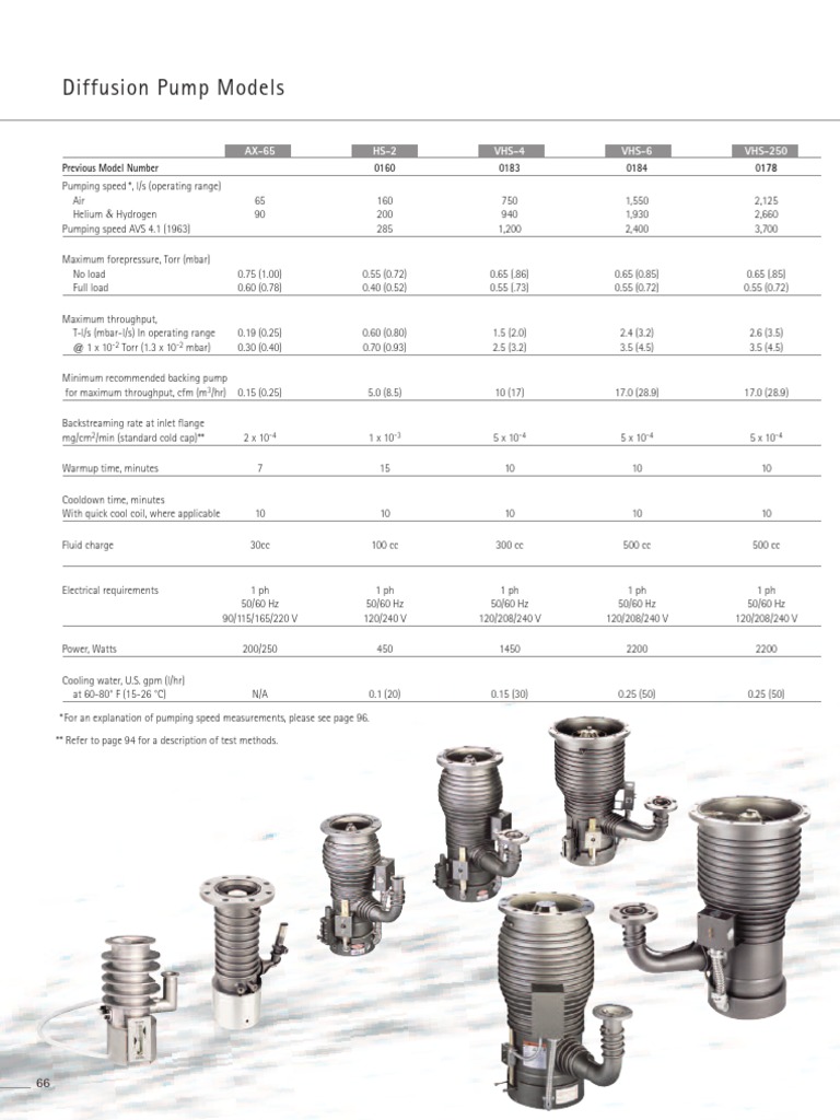 Diffusion Pump Models: AX-65 HS-2 VHS-4 VHS-6 VHS-250 | PDF | Gases ...