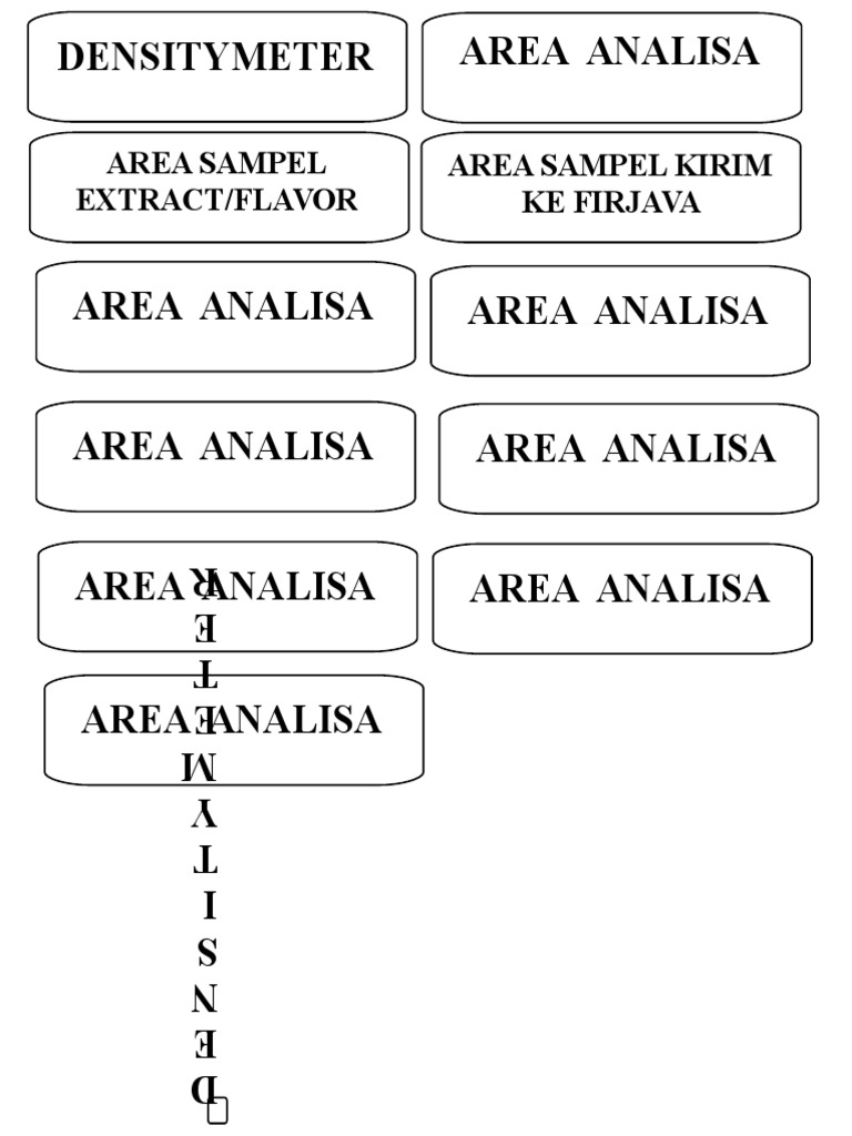 Densitymeter Area Analisa: Area Sampel Kirim Ke Firjava Area Sampel ...