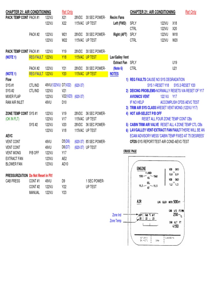 A320 Circuit Breaker Reset Guide | PDF | Flight Control Surfaces ...