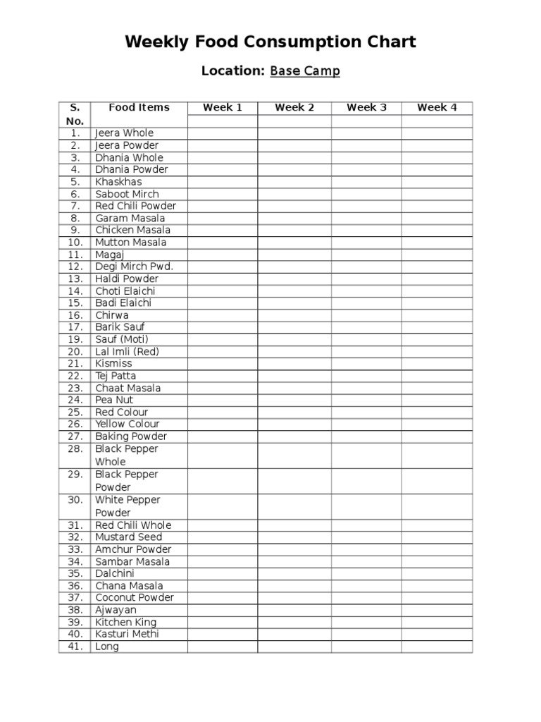 Weekly Food Consumption Chart NW | PDF