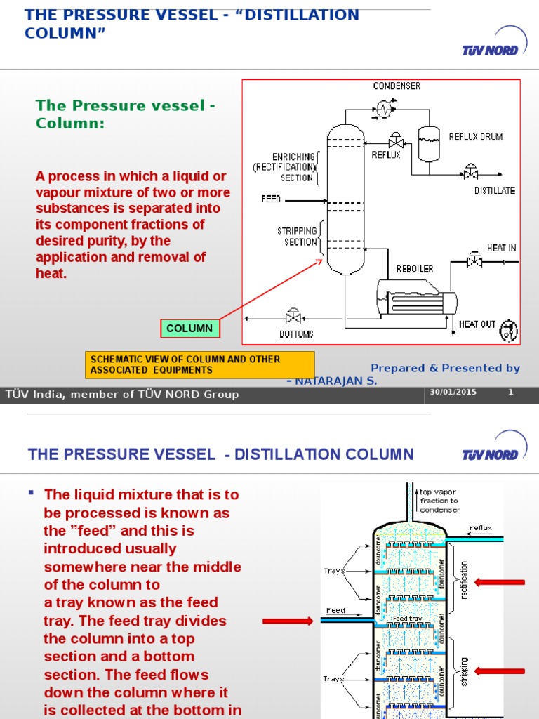 Pressure Vessel - Columns - Animate | PDF | Distillation | Industrial ...