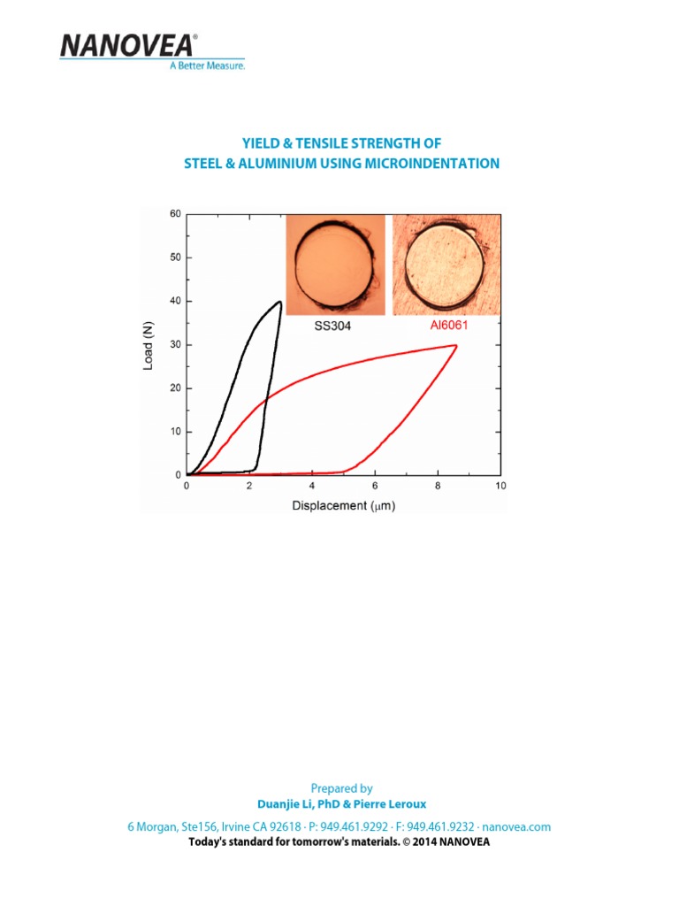 Yield Strength Testing | Ultimate Tensile Strength | Strength Of Materials
