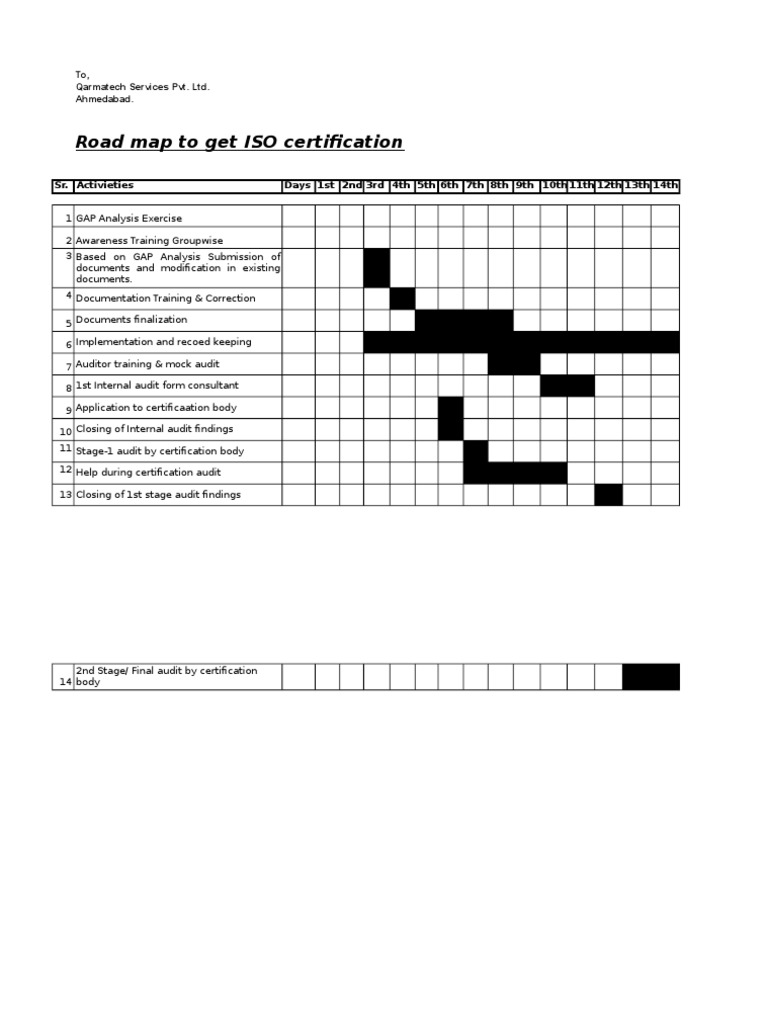 ISO Certification Roadmap Guide | PDF | Business