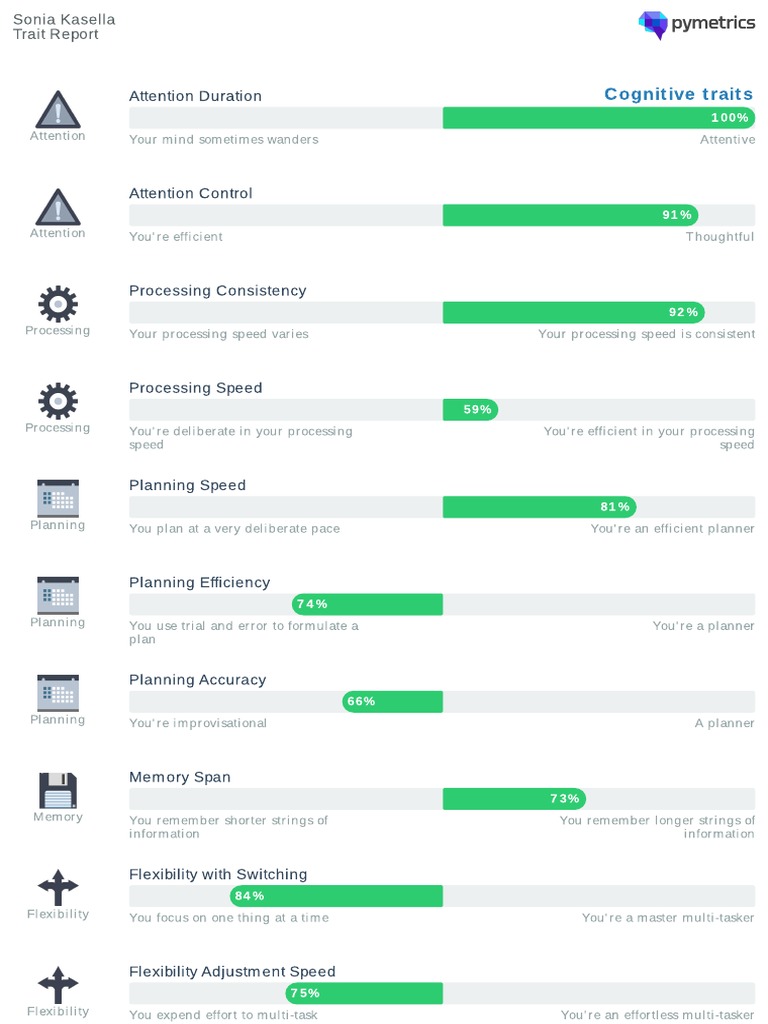 Pymetrics All Traits | PDF