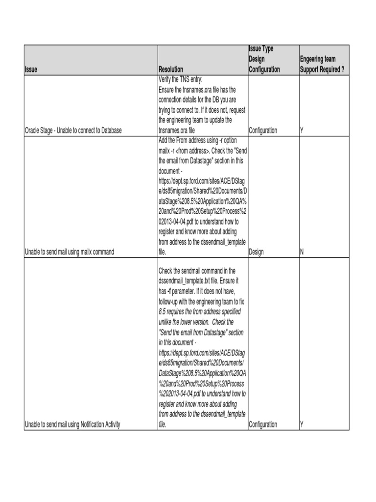 Datastage IssueResolution JobAid | PDF | String (Computer Science) | Computer Programming