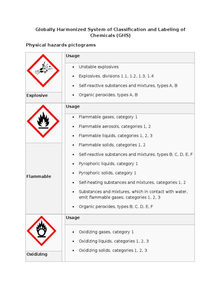 Self-Reactive Substances in GHS | PDF | Toxicity | Explosive Material