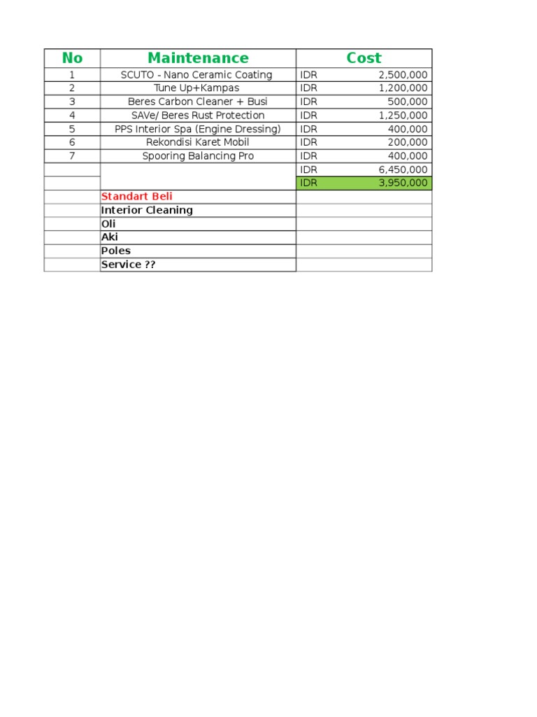 Car Maintenance Cost Breakdown | PDF