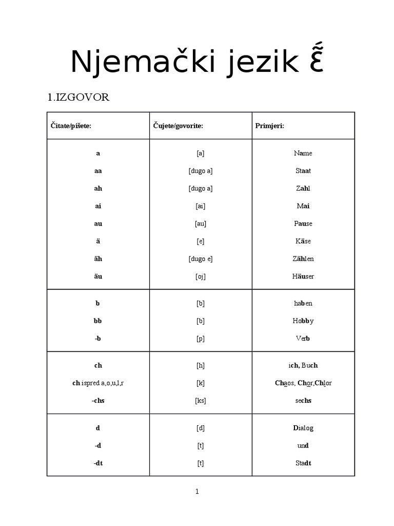 Njemacki Gramatika | PDF