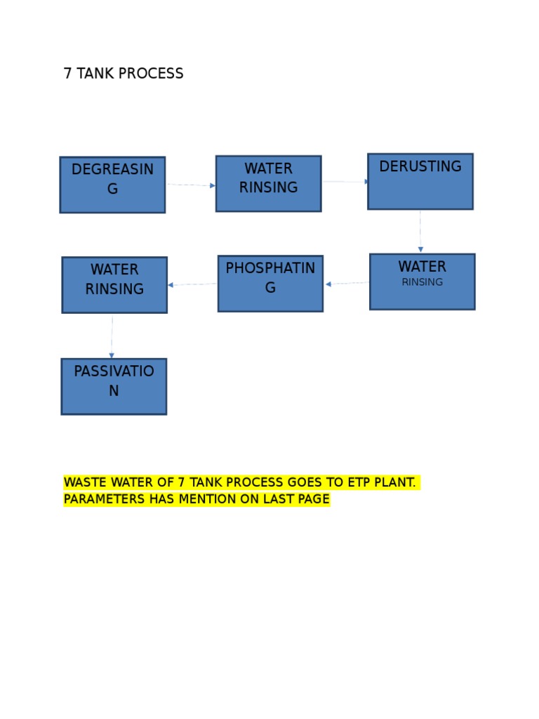 7 Tank Process: Waste Water of 7 Tank Process Goes To Etp Plant ...