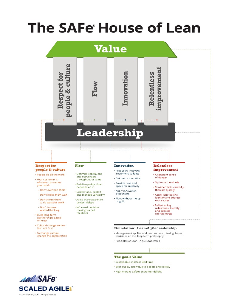 House of Lean Poster-24x36 | PDF