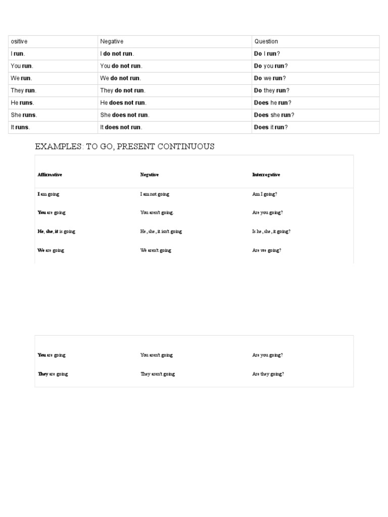 Examples: To Go, Present Continuous | PDF