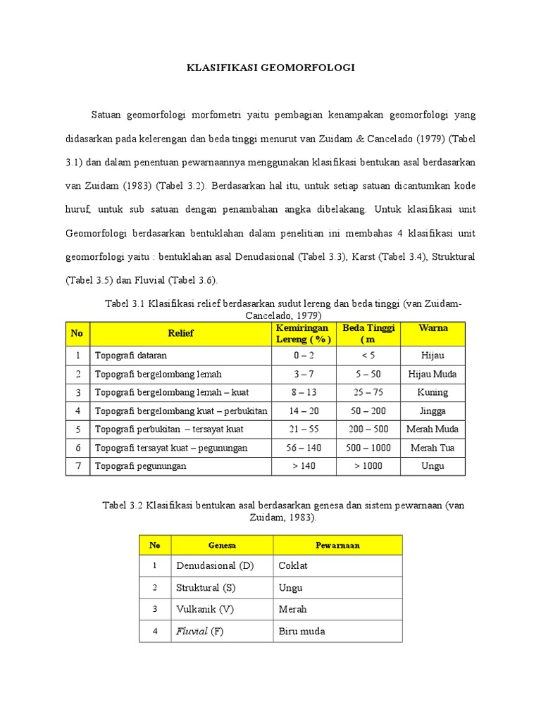 Klasifikasi Geomorfologi Menurut Van Zuidam | PDF
