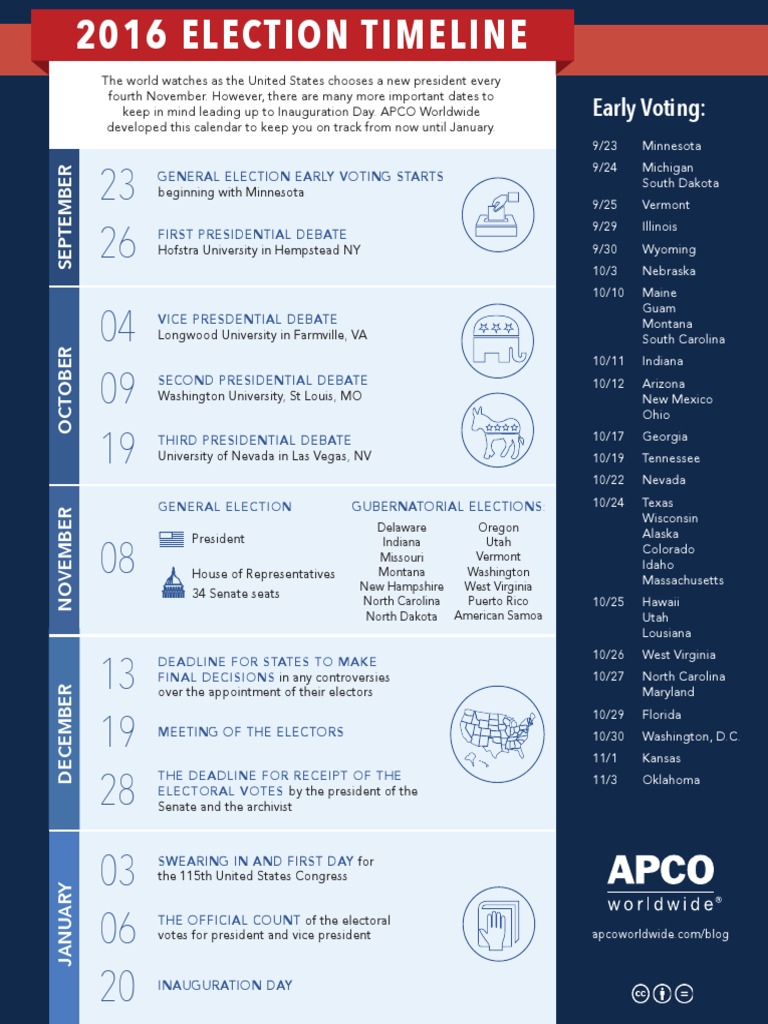 2016 US Election Timeline | PDF