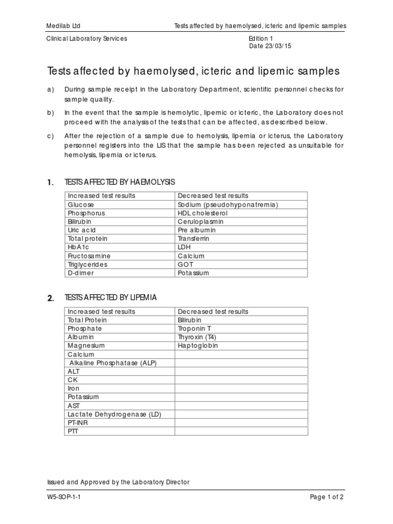 Tests Affected by Haemolysed, Icteric and Lipemic Samples, W5-SOP-1-1-1 ...