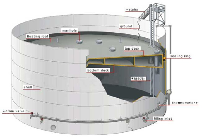 Floating Roof Tanks | PDF