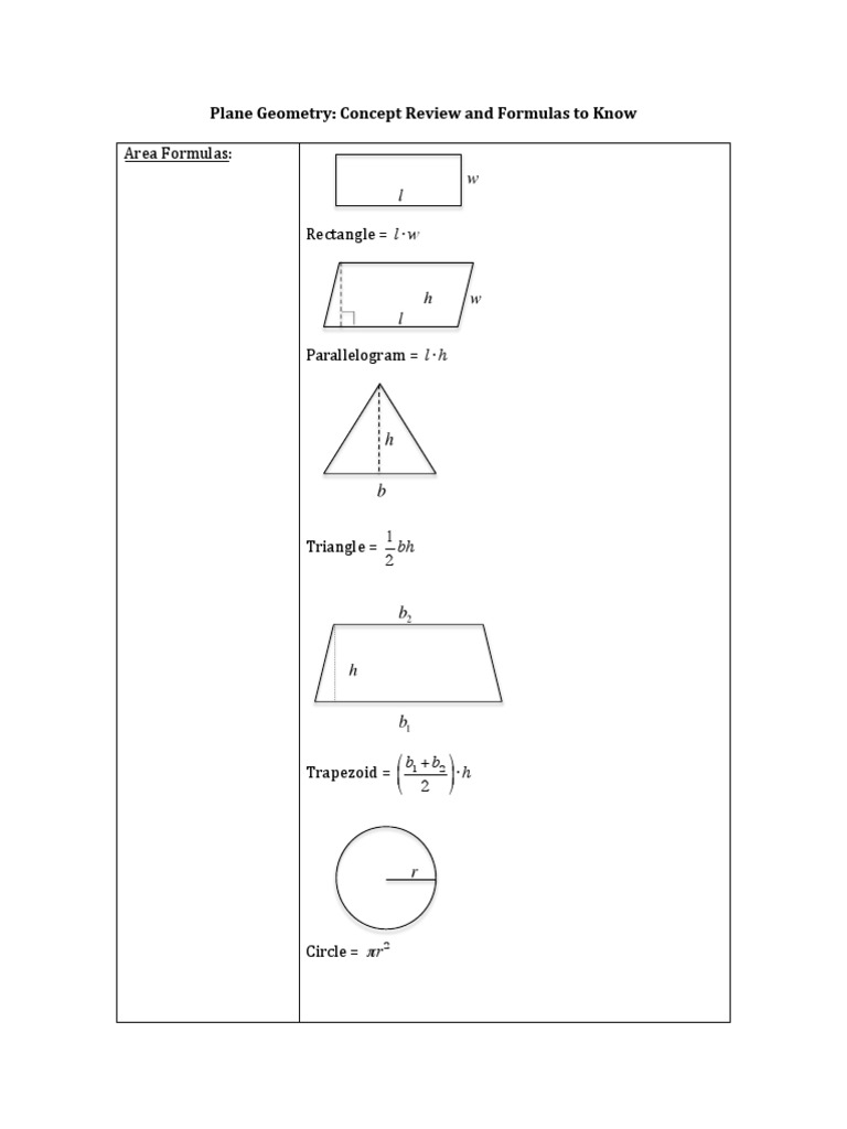 Plane Geom Cheat Sheet | PDF | Rectangle | Triangle