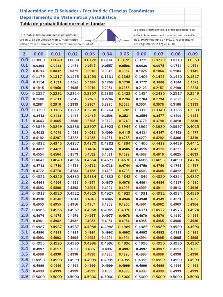 Tabla Probabilidad Normal Estandar | PDF