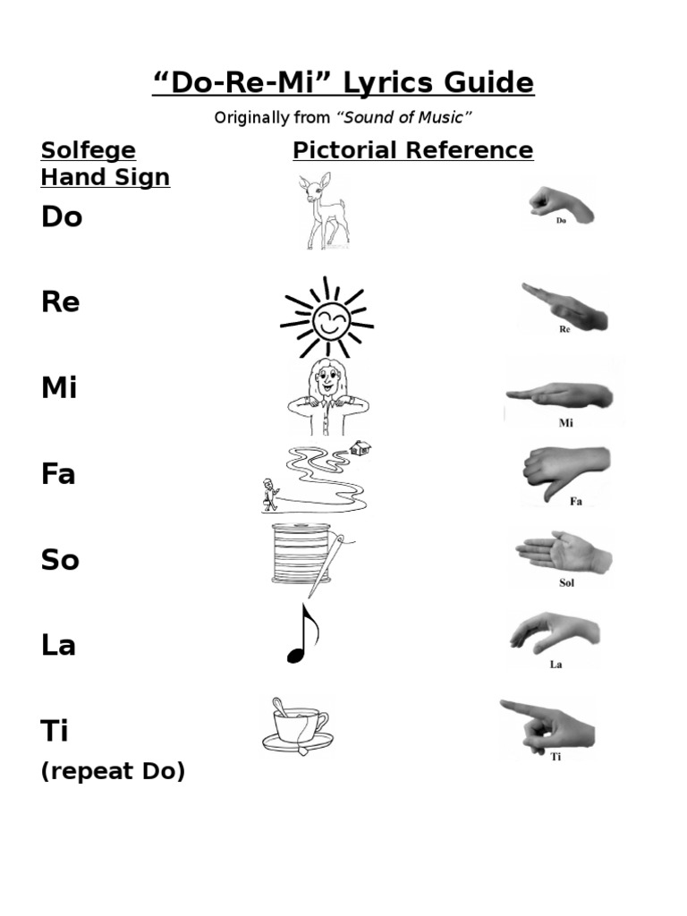 Exploring the Solfege Hand Signs and Lyrics of the Iconic Song "Do-Re ...