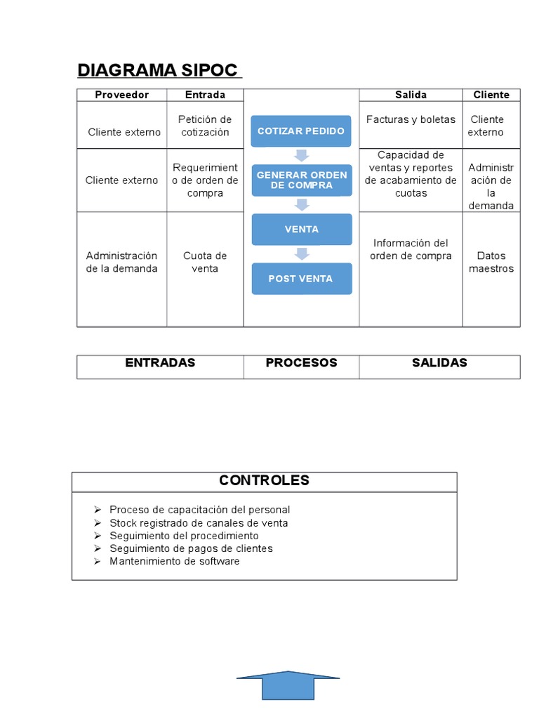 Diagrama Sipoc | PDF