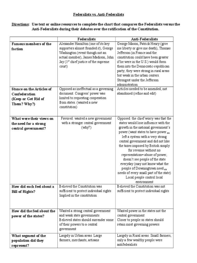 Federalists Vs Anti Feds Chart2 | PDF | Federalist Party | United ...