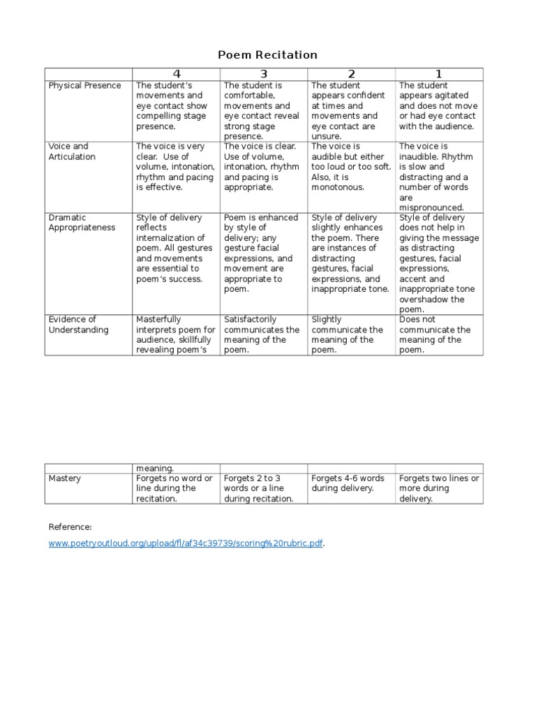 Poem Recitation Scoring Rubric | PDF | Poetry | Rhythm