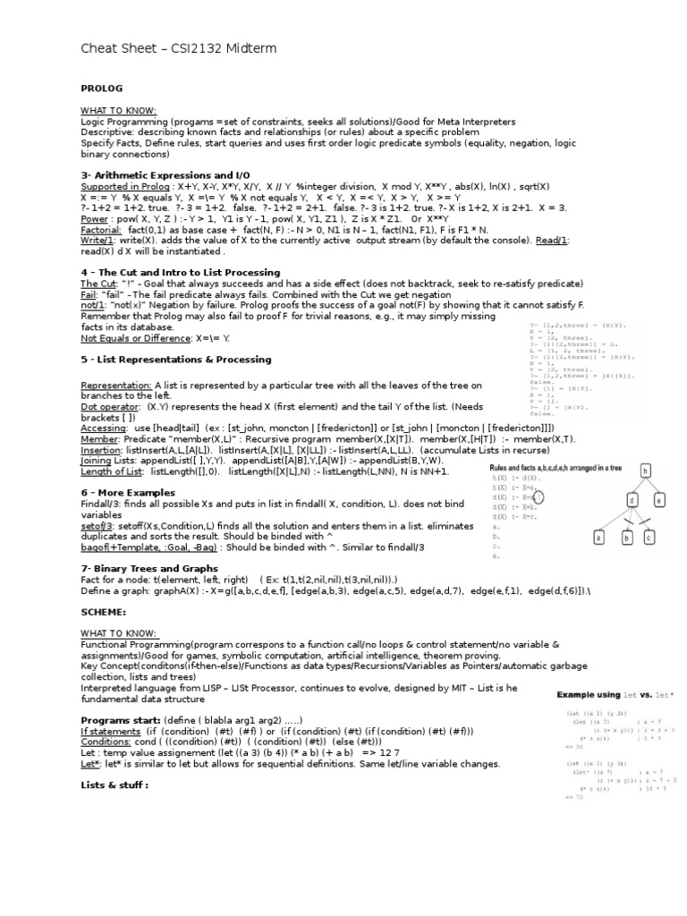 Csi 2120 Midterm Cheat Sheet | PDF | C (Programming Language) | Variable (Computer Science)