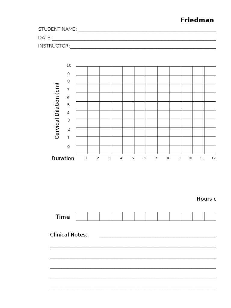 Labor Progress Chart for Students | PDF | Career & Growth | Technology ...