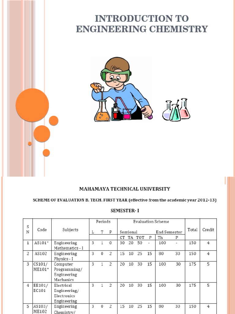 Introduction to Engineering Chemistry Syllabus | PDF | Molecular ...