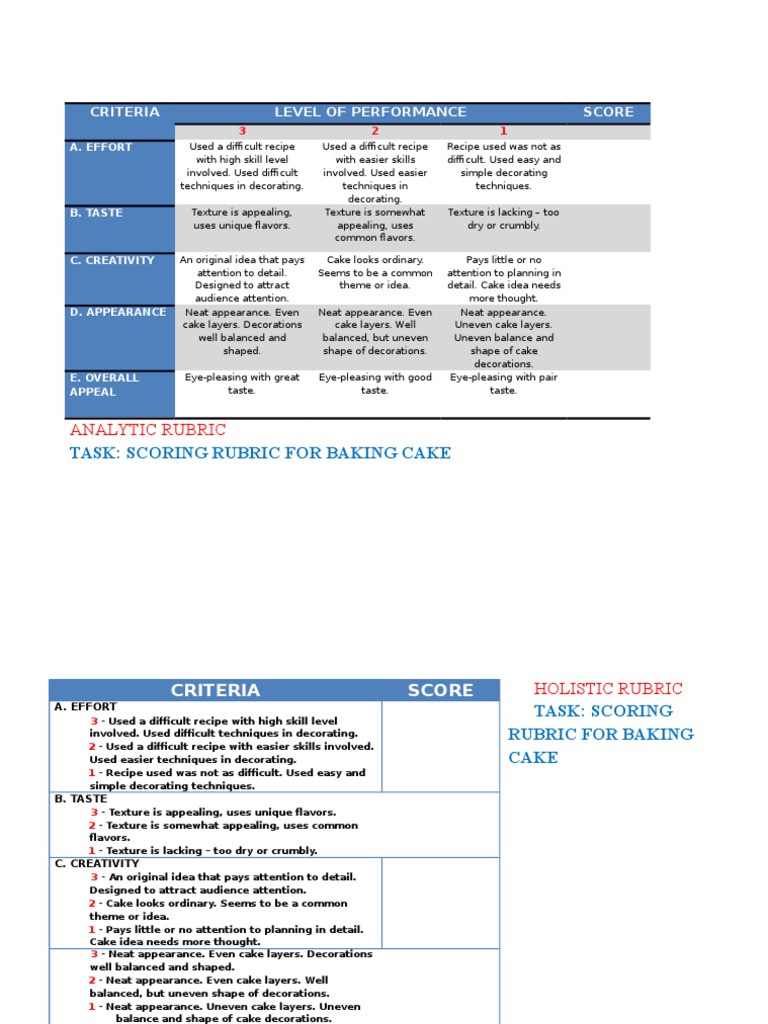 Baking Cake Scoring Rubric | PDF | Cooking, Food & Wine | Home & Garden