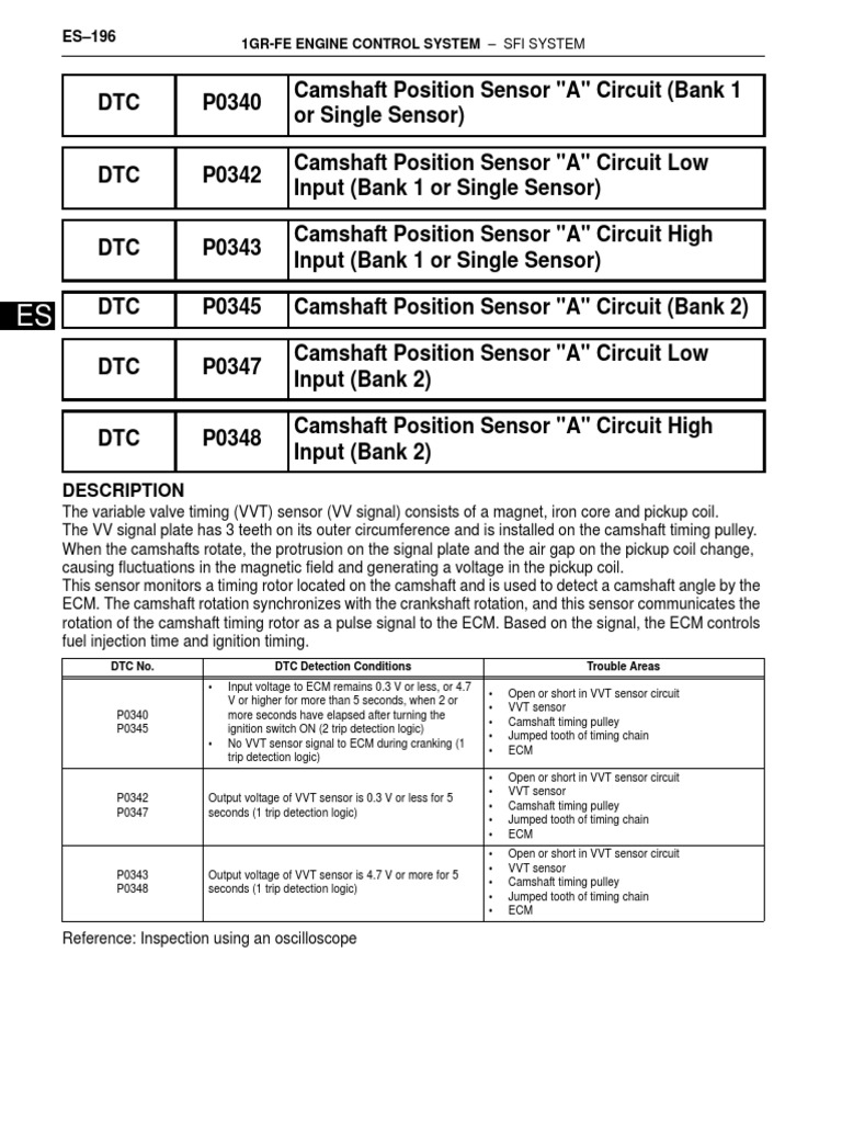 VVT Sensor Diagnostics and DTCs | PDF | Ignition System | Electrical ...