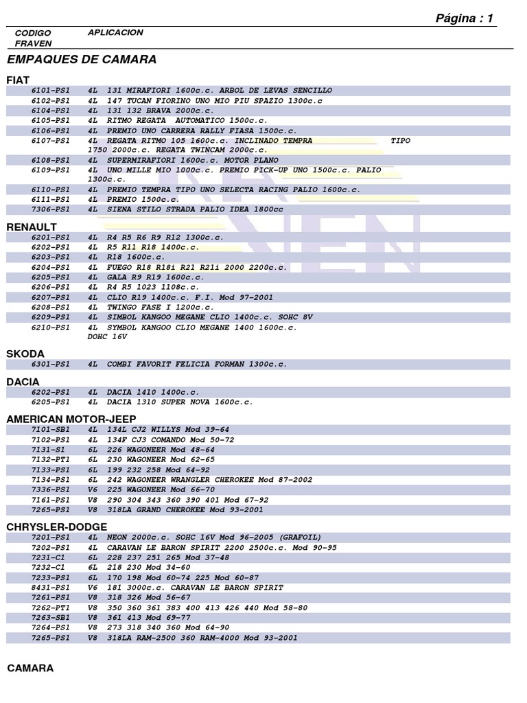 Empacaduras Fraven Autos | PDF