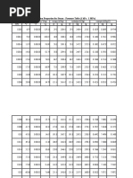 Refrigeration Table | PDF | Enthalpy | Ammonia